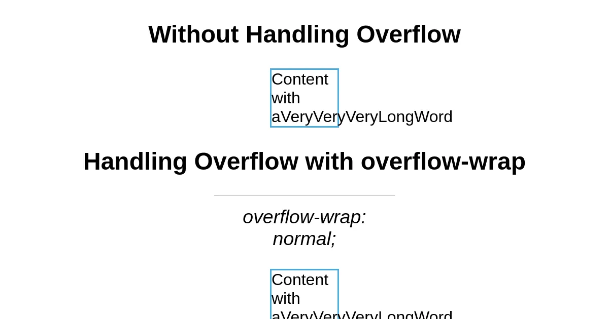 A Guide To CSS Text Wrapping UnusedCSS A Guide To CSS Text Wrapping UnusedCSS